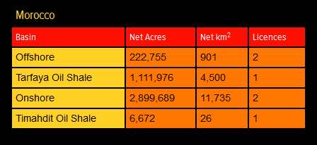 First Moroccan Shale Oil Refinery to be Built in Timahdit