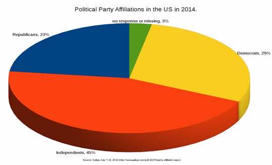American Elections Explained