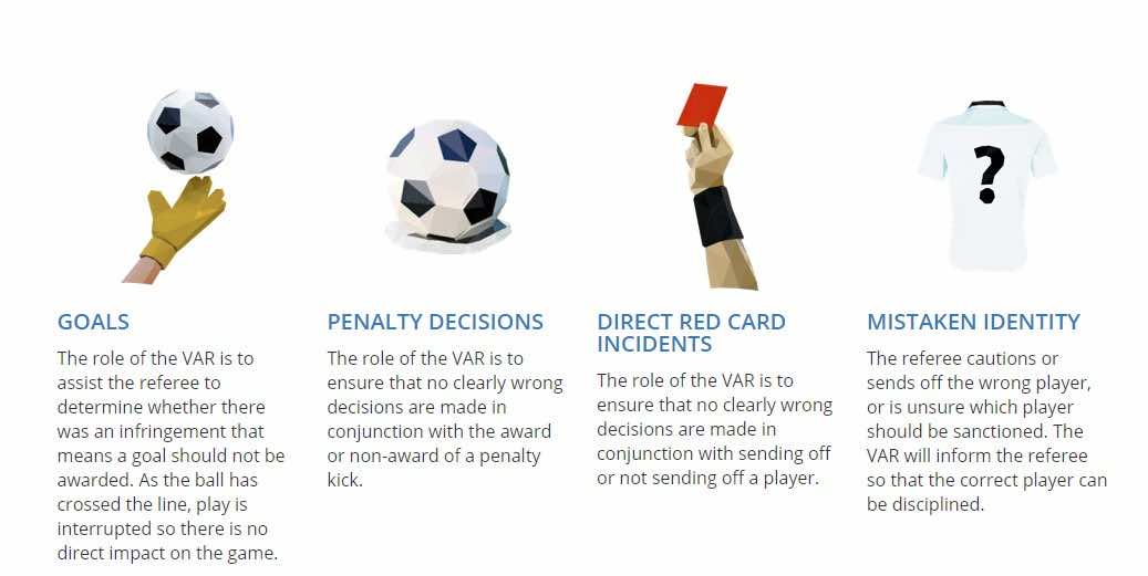 VAR Technology Favors Only Big Teams