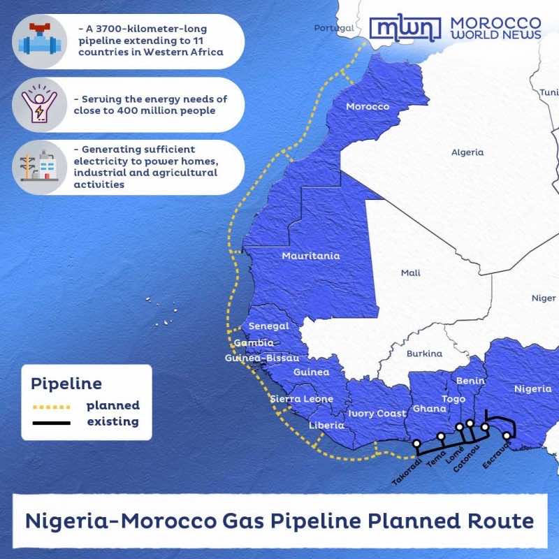 Gigantic Projects: Morocco's Bet for a Brighter Economic Future