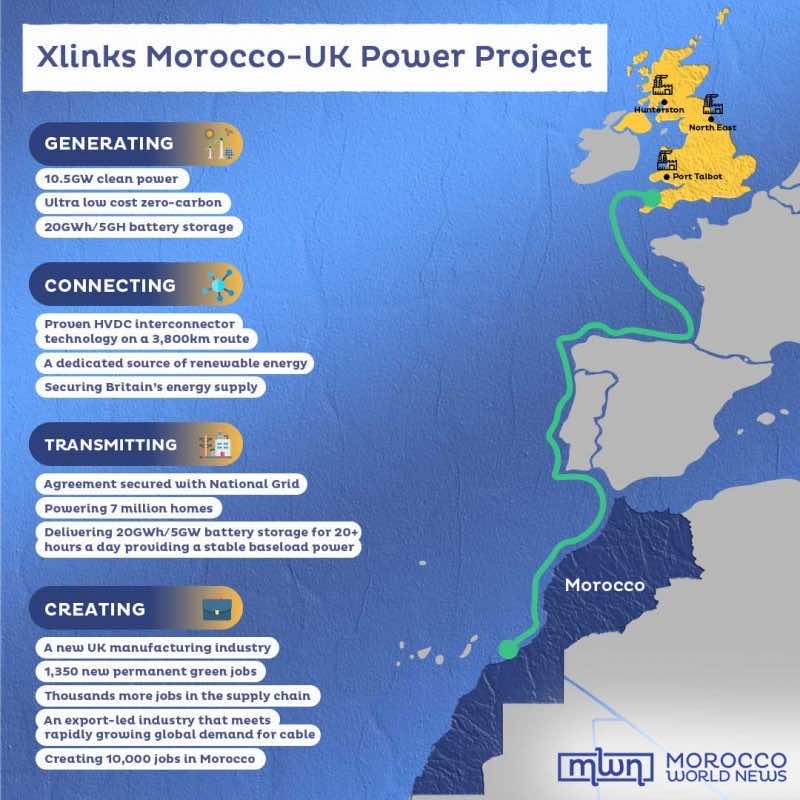 Gigantic Projects: Morocco's Bet for a Brighter Economic Future