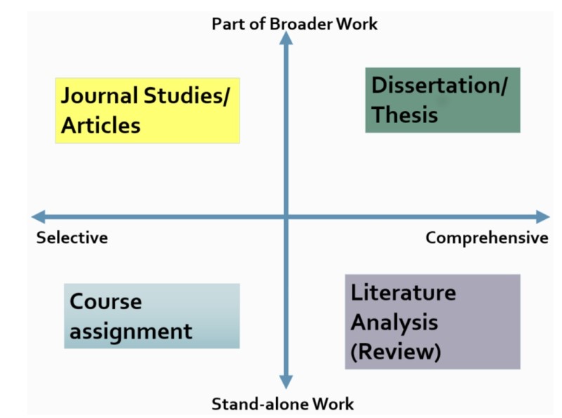 A Comprehensive Guide on How to Title and Write a Literature Review in ...