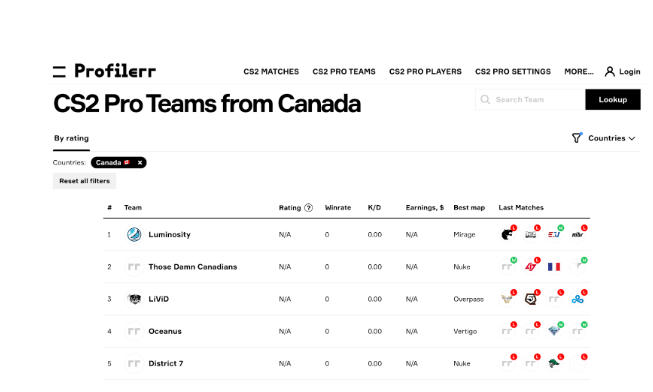 Best UMP-45 Skins in CS2