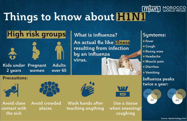 What You Need to Know About H1N1