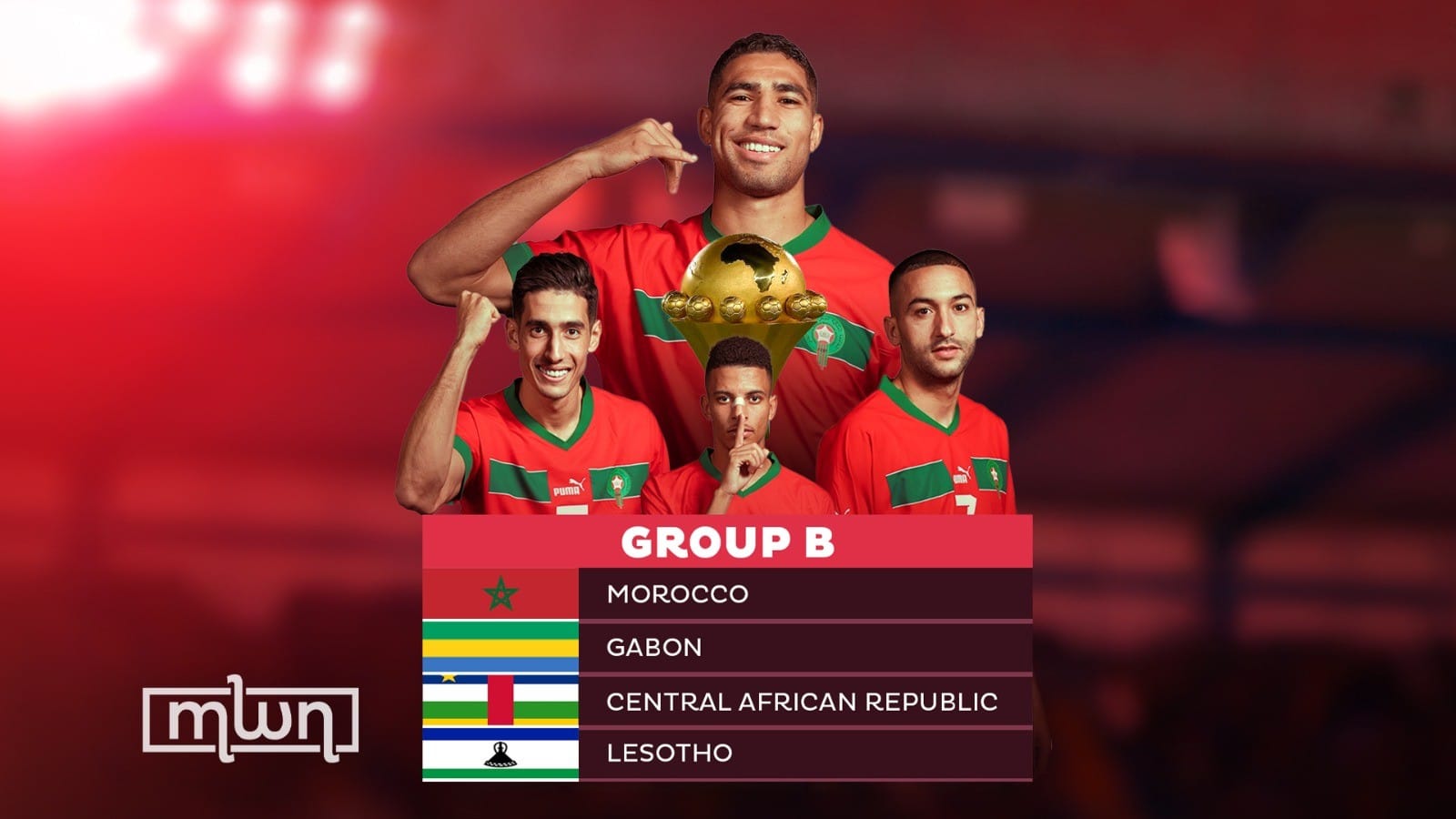 AFCON 2025 Qualifiers: Morocco Drawn in Group B