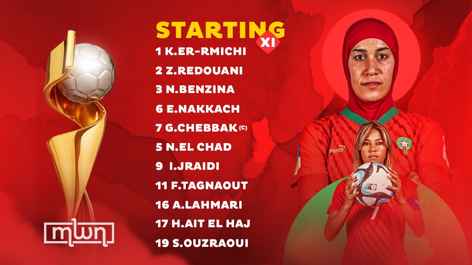 Women’s World Cup: Morocco Announces Starting Lineup for France Game